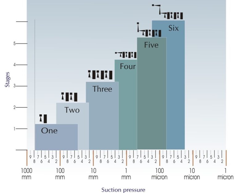 Ejectors and Vacuum Systems - Chem Process System