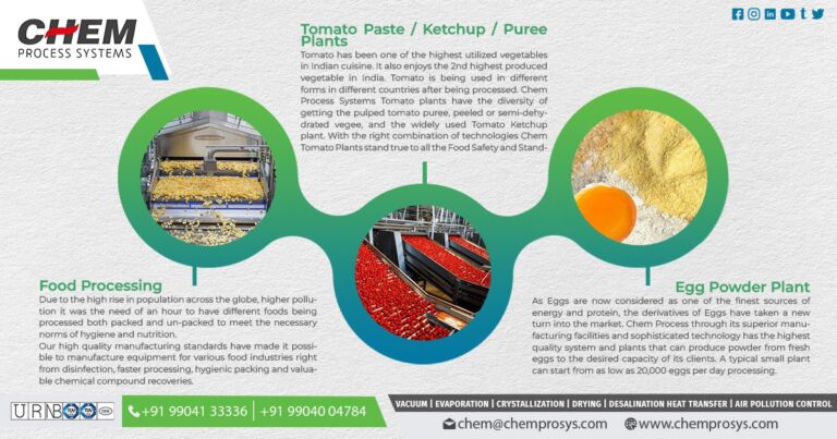 Chem Process System | A Leader in Process Plant Equipments