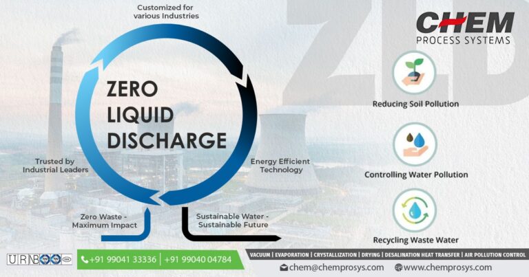 Chem Process System | A Leader in Process Plant Equipments