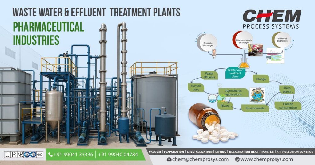 Chem Process System | A Leader in Process Plant Equipments